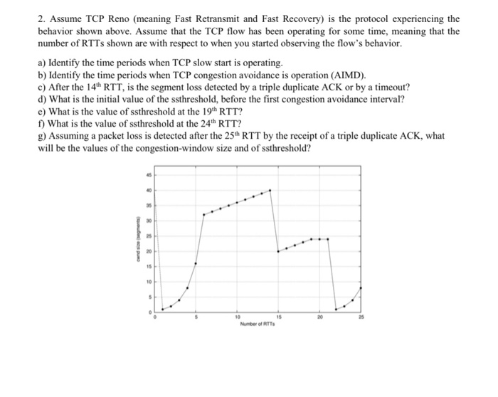 Solved 2. Assume TCP Reno (meaning Fast Retransmit and Fast | Chegg.com