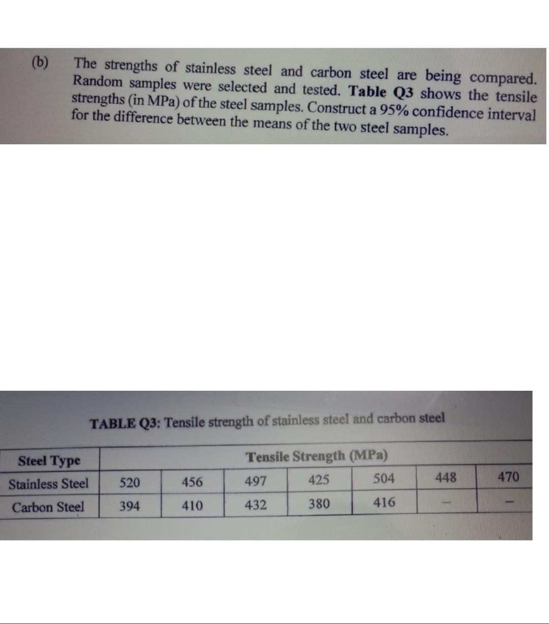 Stainless Steel Mild Steel Tensile Strength Chart