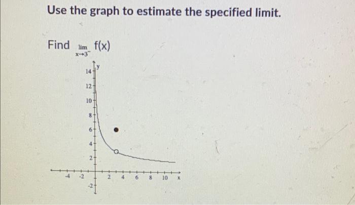 Solved Use the graph to estimate the specified limit. Find | Chegg.com