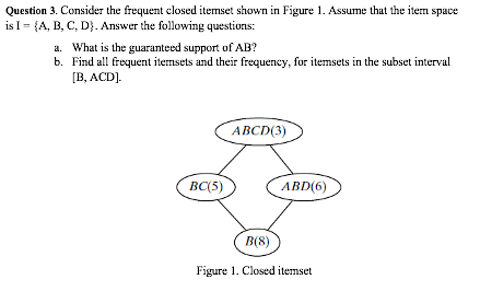 Solved Question 3. ﻿Consider the frequent closed itemset | Chegg.com