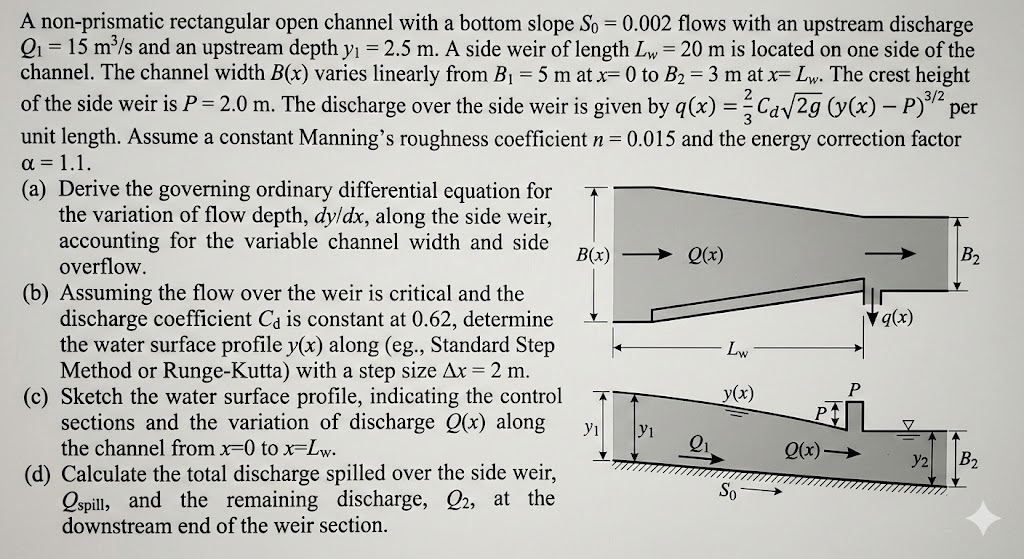 Solved A non-prismatic rectangular open channel with a | Chegg.com