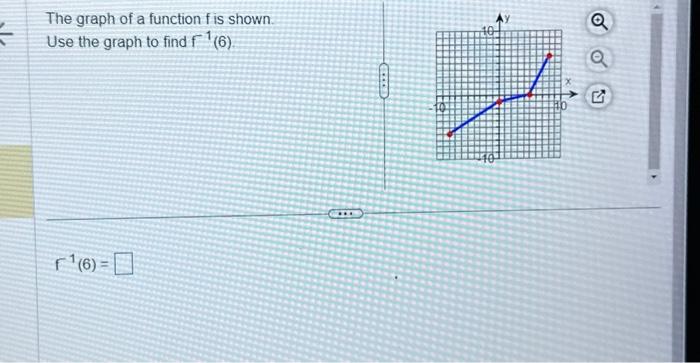 Solved = The graph of a function f is shown. Use the graph | Chegg.com