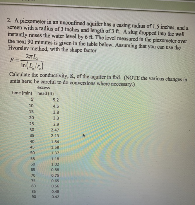 Solved 2. A piezometer in an unconfined aquifer has a casing | Chegg.com