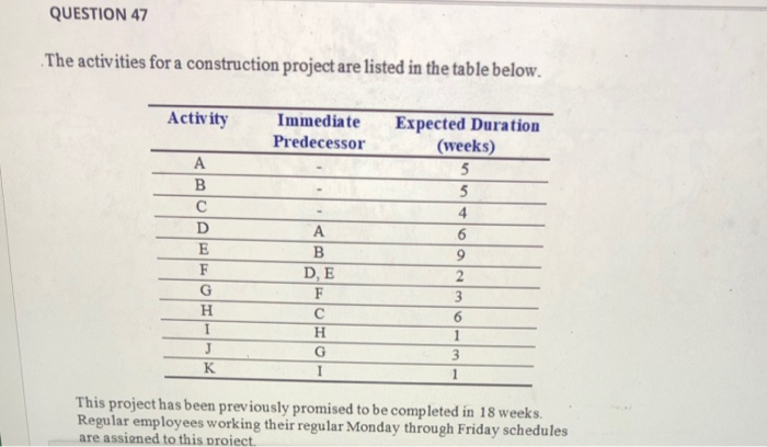 Solved QUESTION 47 The activities for a construction project | Chegg.com