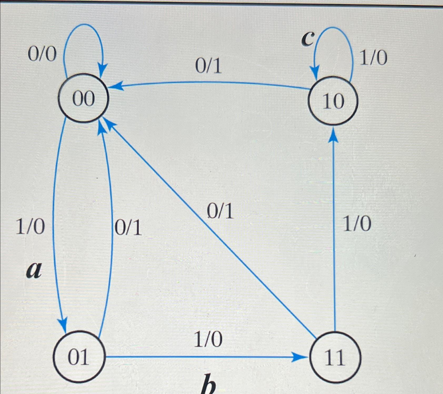 State diagram | Chegg.com