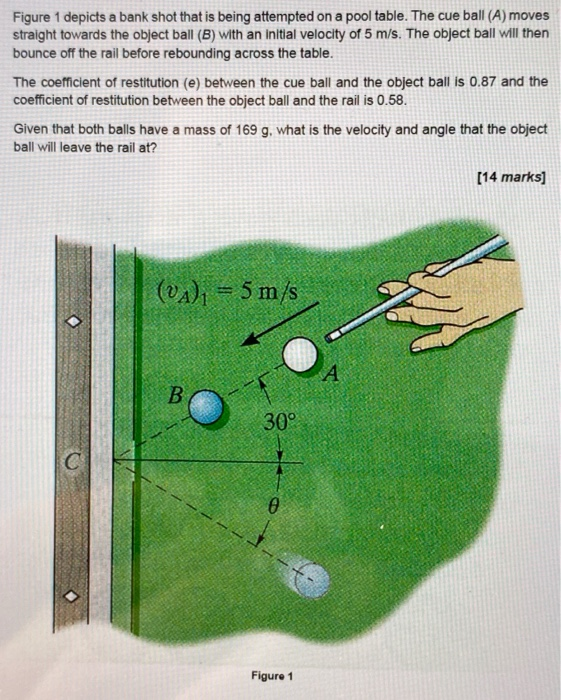 Solved Figure 1 depicts a bank shot that is being attempted | Chegg.com
