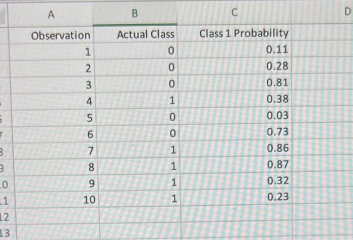Solved The accompanying data file lists the actual class | Chegg.com