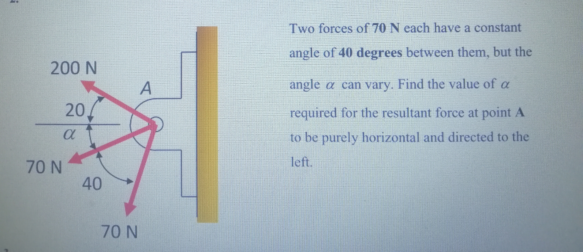 Solved Two forces of 70 ﻿N each have a constant angle of 40 | Chegg.com