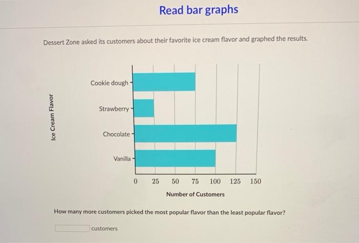 Solved Read bar graphs Dessert Zone asked its customers | Chegg.com