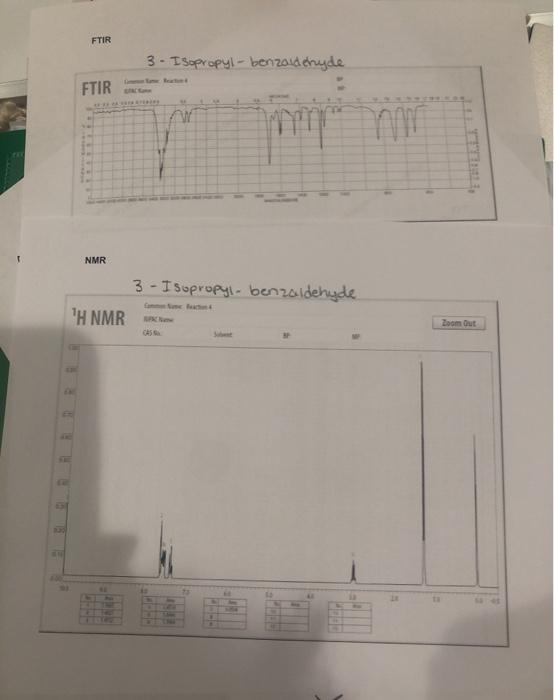 Solved FTIR 3- Isopropyl- benzaldehyde FTIR NMR 3 | Chegg.com
