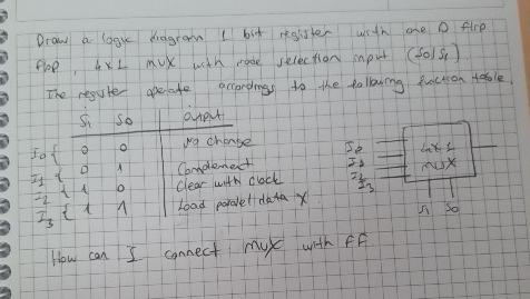 Solved Draw a logic diagram 1 ﻿bit register with one D ﻿Flip | Chegg.com