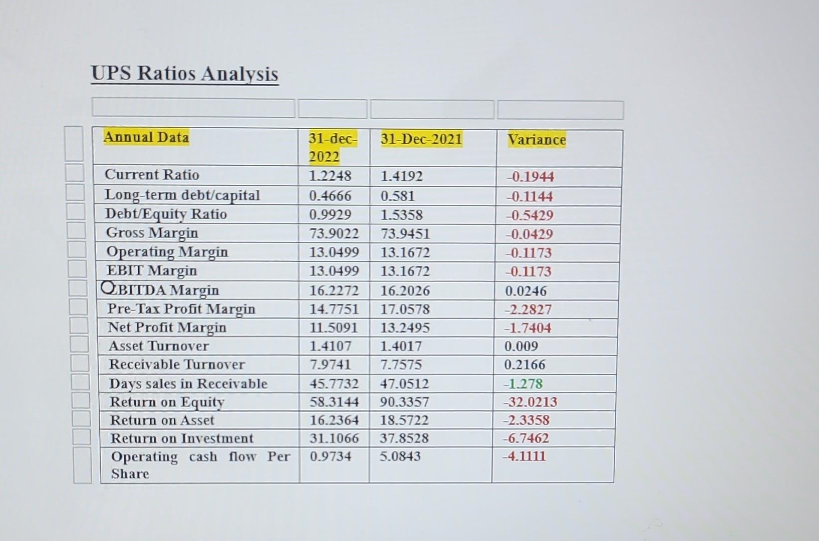 Solved UPS Ratios Analysis | Chegg.com