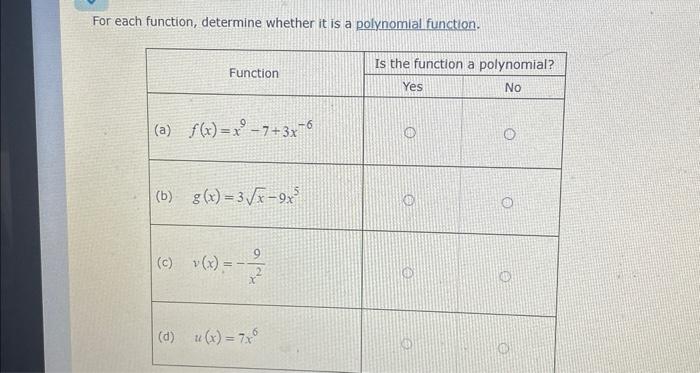 Solved For each function, determine whether it is a | Chegg.com