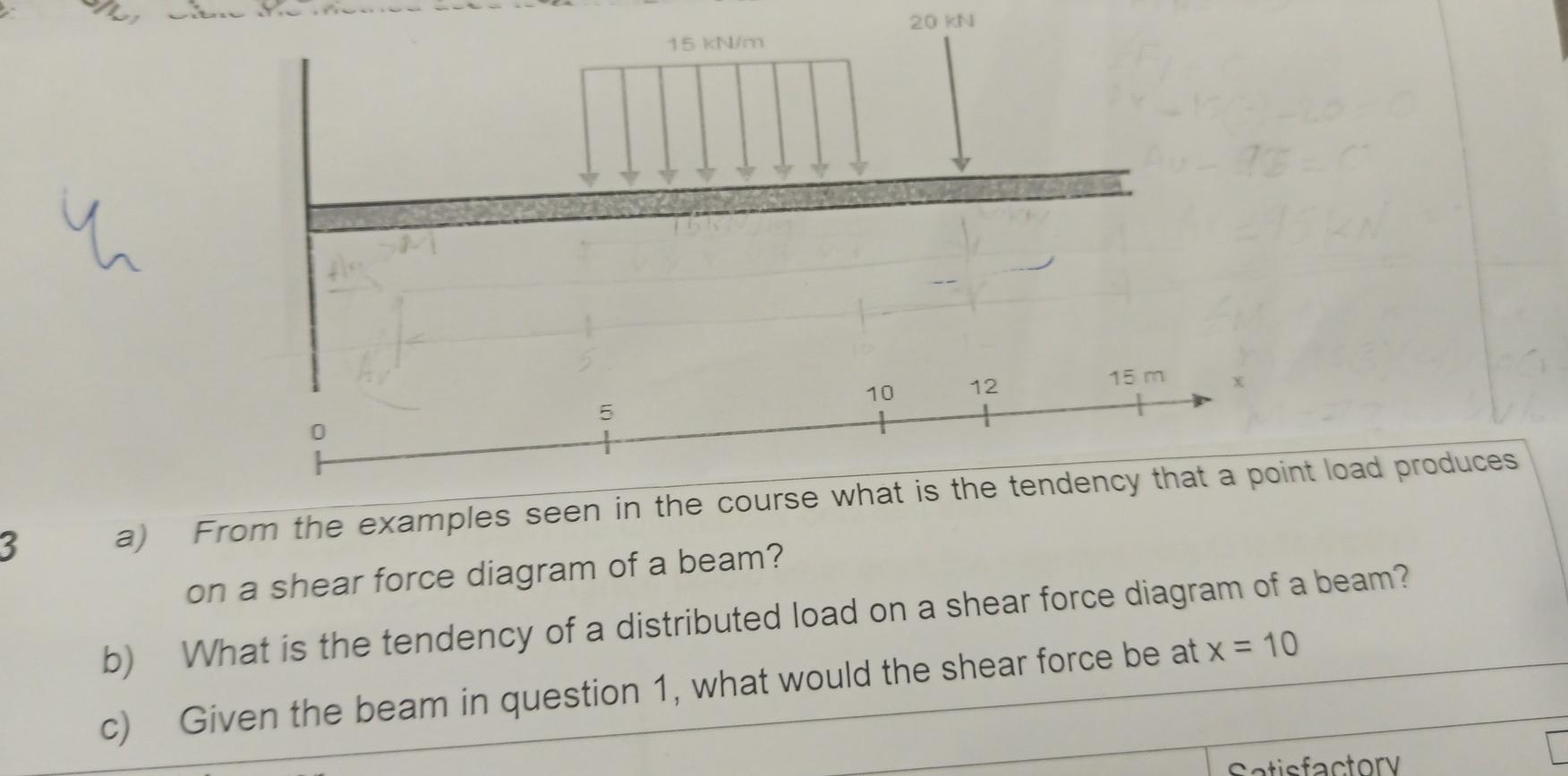 Solved 20 KN 15 kN/m 15 m 10 12 5 + + 3 a) From the examples | Chegg.com