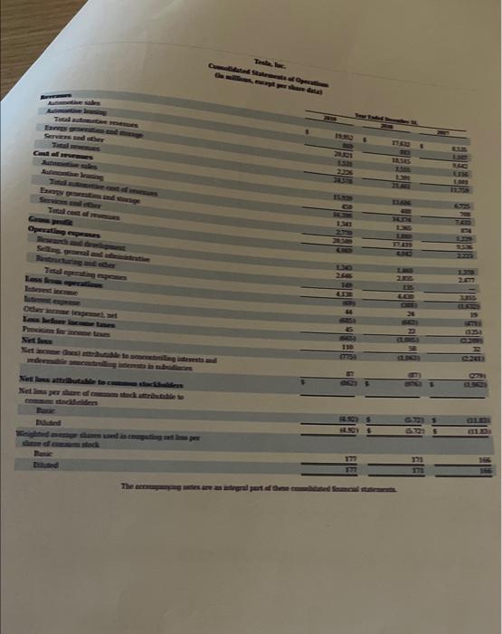 4. Two of Tesla's financial statements are shown | Chegg.com