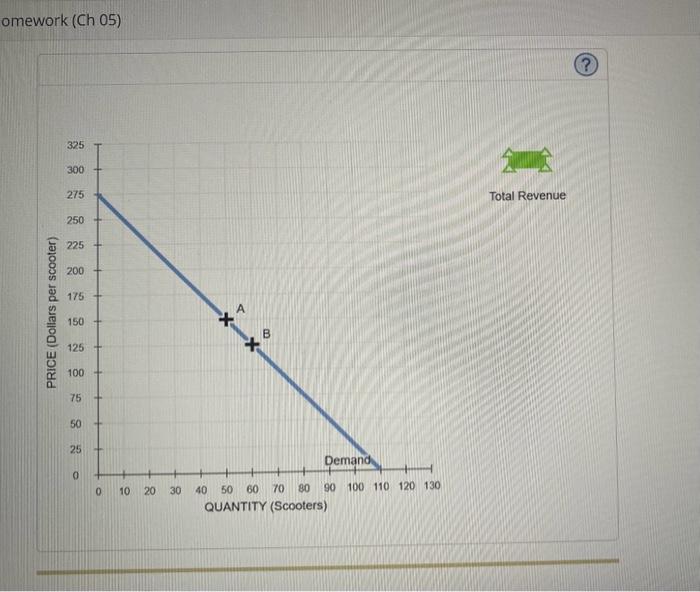 Solved The following graph illustrates the weekly demand | Chegg.com
