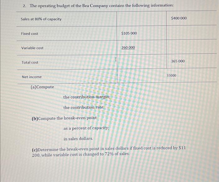 Solved 2. The operating budget of the Bea Company contains | Chegg.com