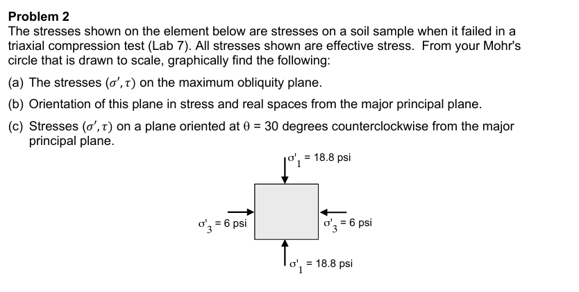 Solved Problem 2The stresses shown on the element below are | Chegg.com