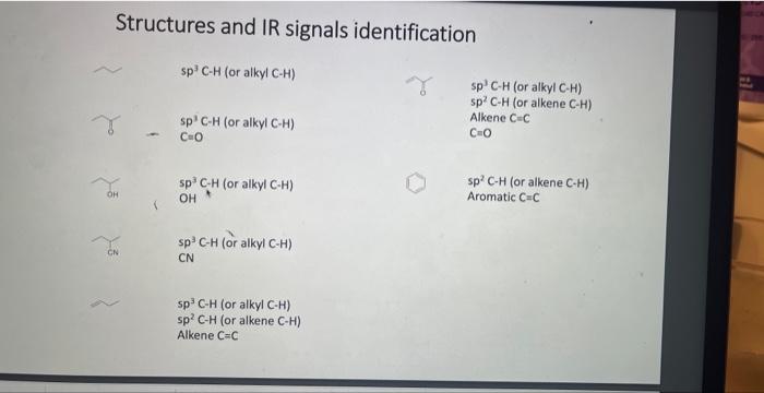 \begin{tabular}{|l|l|l|} \hline Functional Groups & | Chegg.com