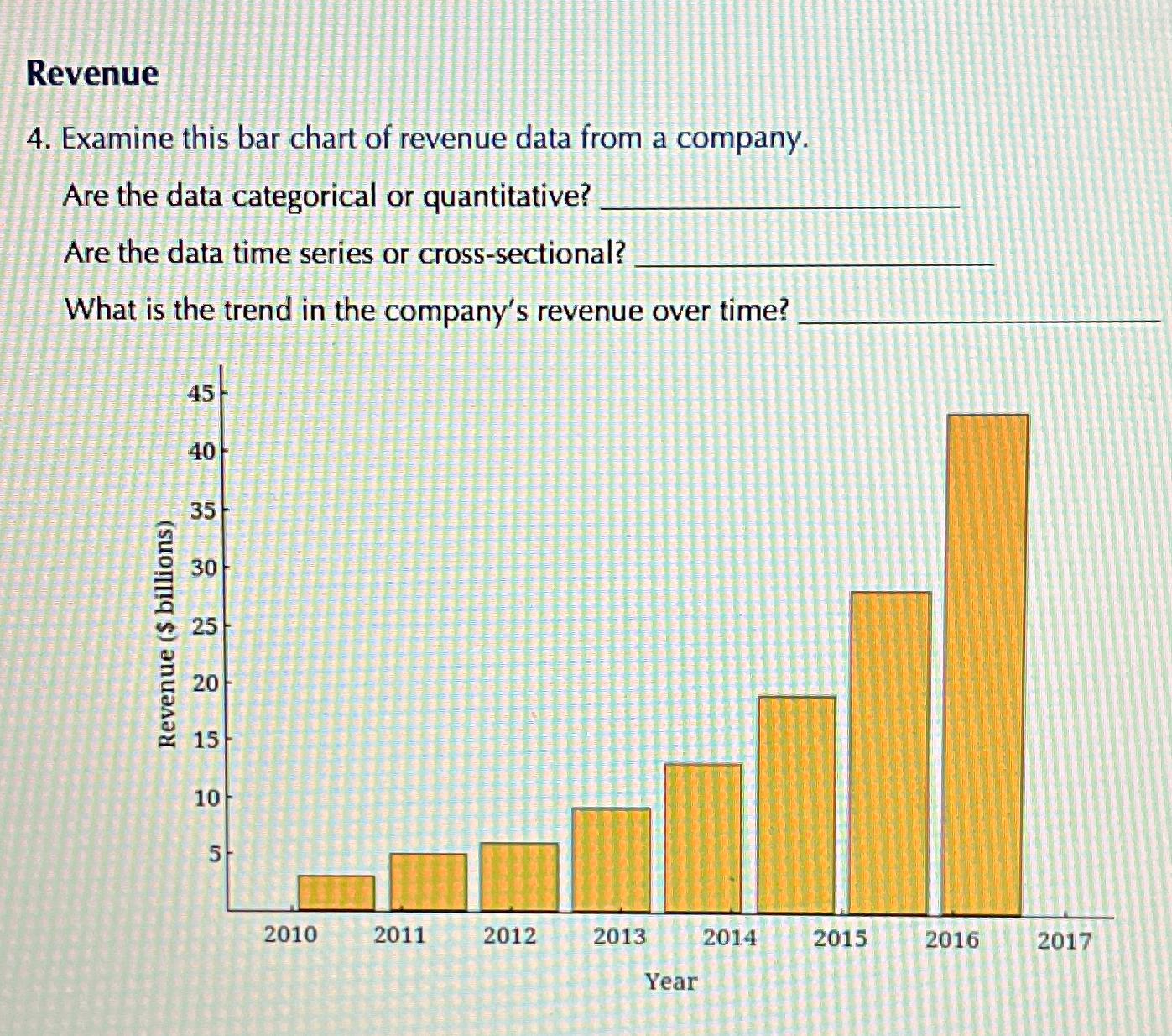 Solved Revenue4. ﻿Examine this bar chart of revenue data | Chegg.com