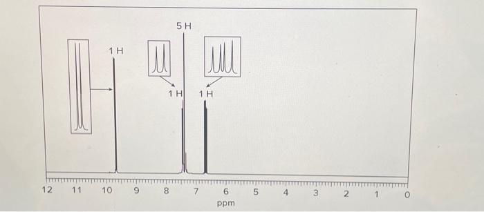 Draw the structure of the aldehyde that has a | Chegg.com