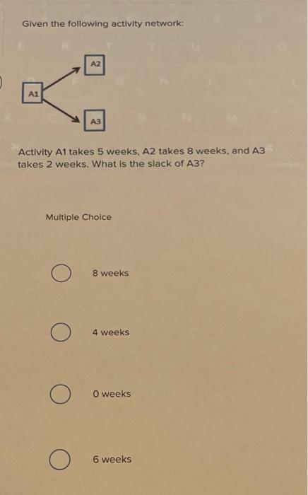 Solved Given the following activity network: Activity A1 | Chegg.com