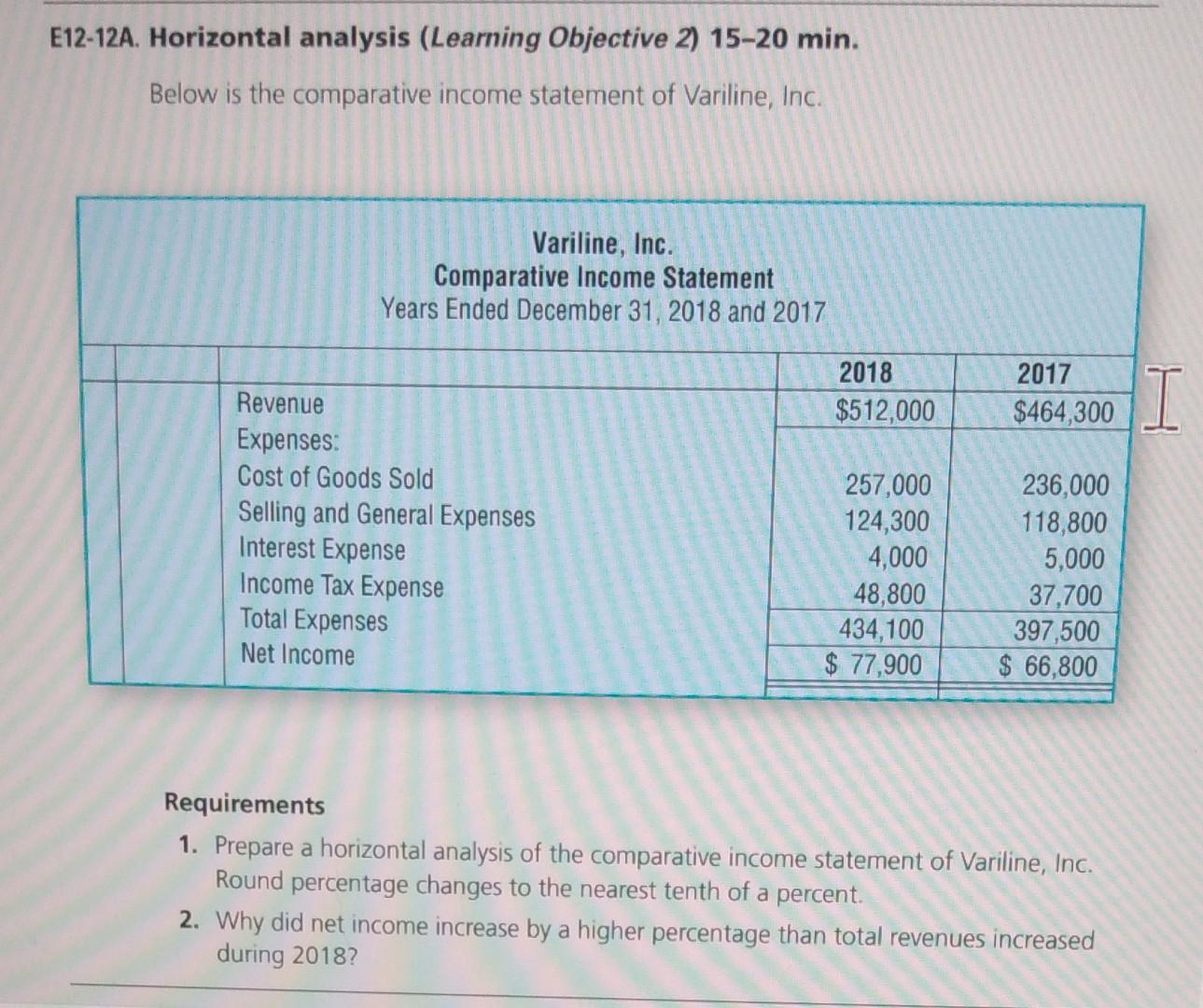 Solved E12-12A. Horizontal analysis (Learning Objective 2) | Chegg.com