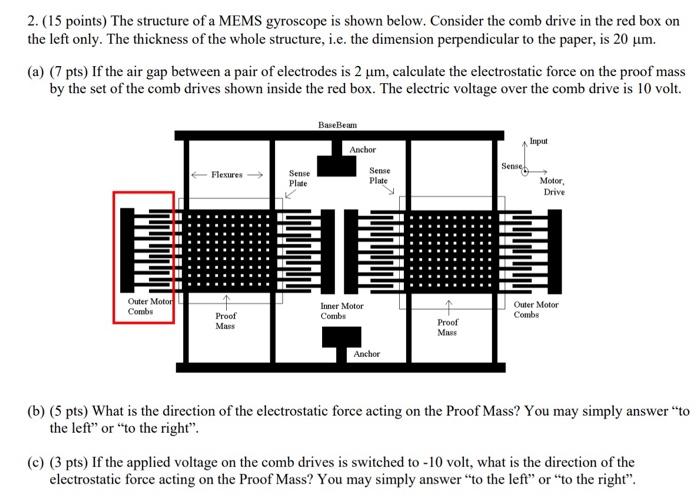 Solved 2. (15 points) The structure of a MEMS gyroscope is | Chegg.com