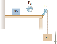 Solved An object of mass m1 =1.8kg hangs from a string that | Chegg.com