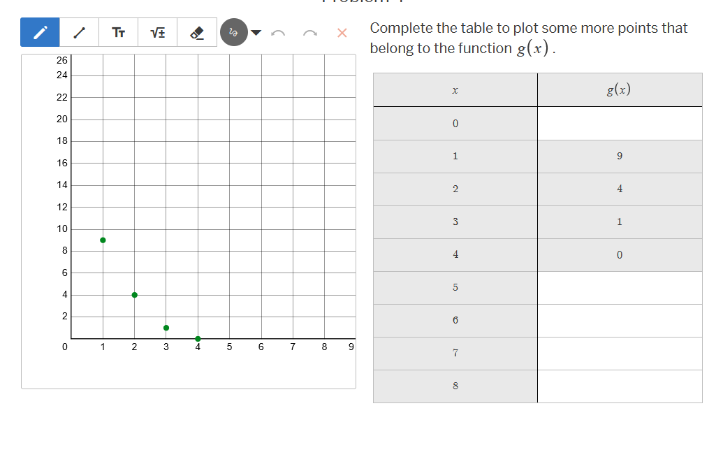 Solved Complete the table to plot some more points | Chegg.com