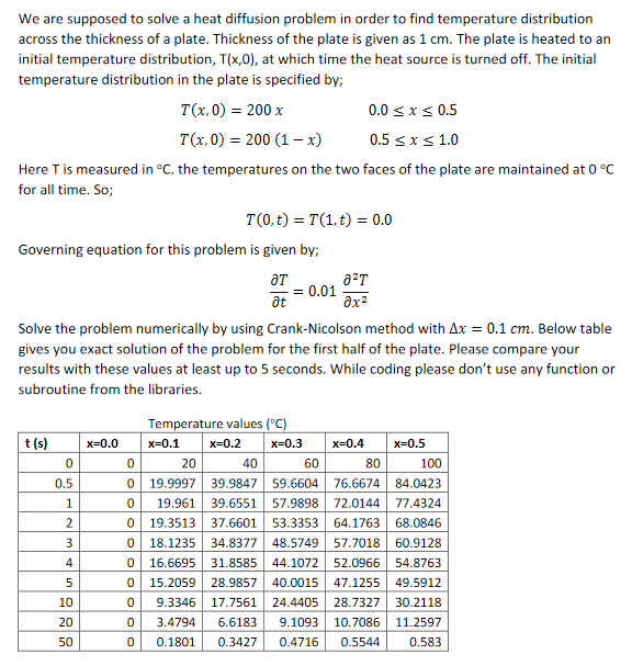Solved We are supposed to solve a heat diffusion problem in | Chegg.com