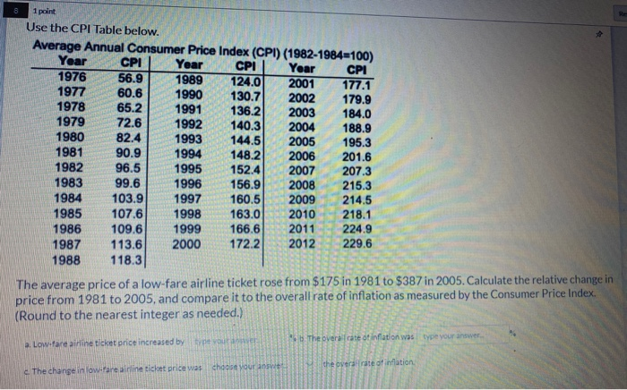 Solved 00 1 point Use the CPI Table below. Average Annual | Chegg.com