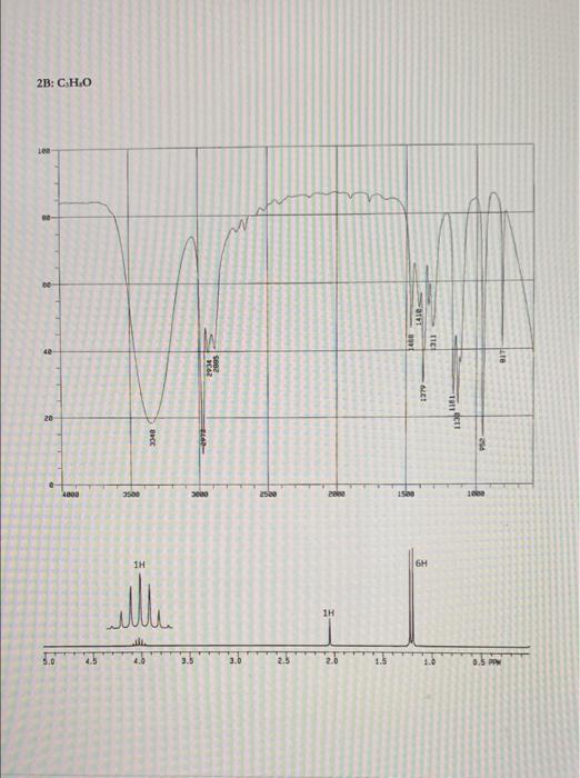 Solved Spectroscopy Homework This packet contains 27 | Chegg.com