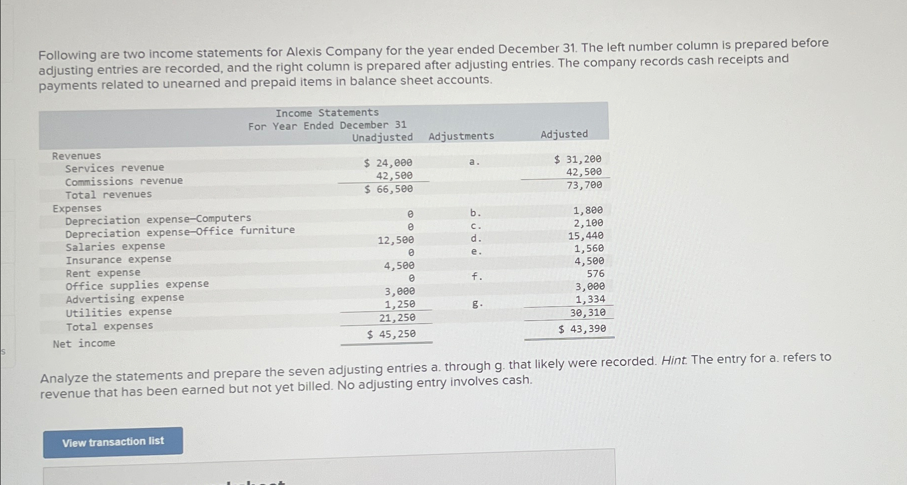 Solved Following are two income statements for Alexis | Chegg.com