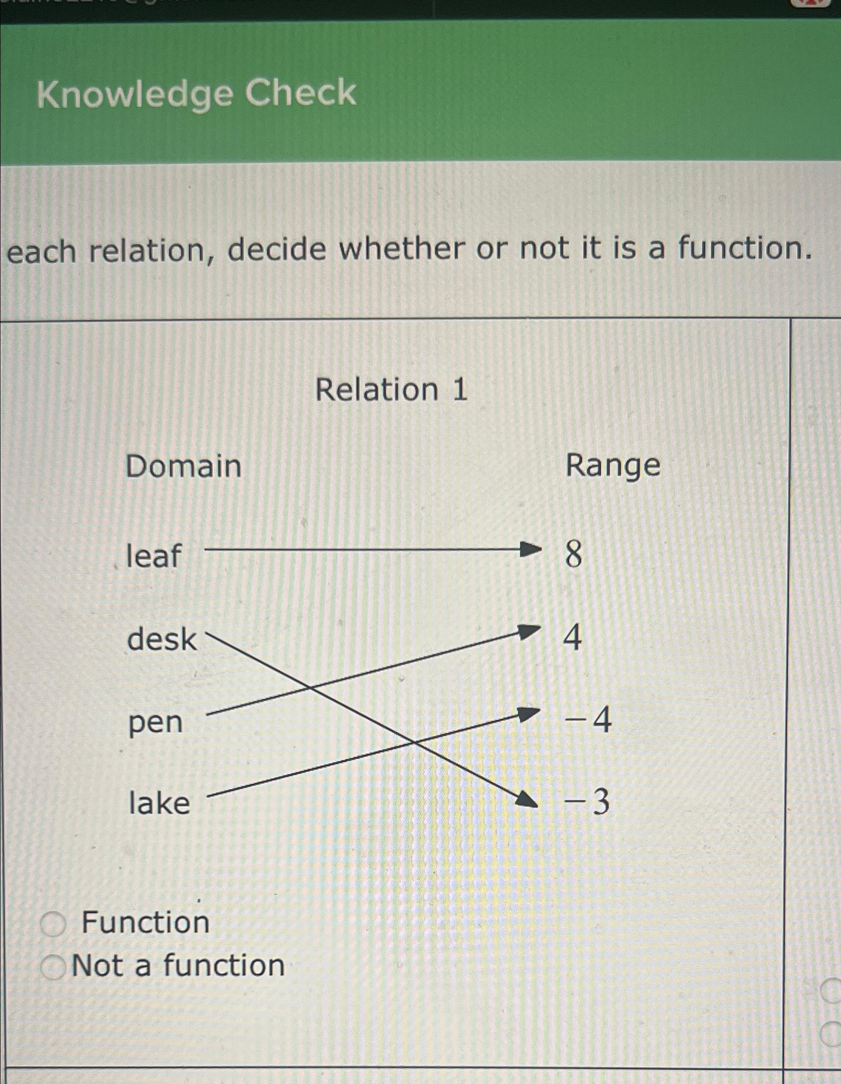 Solved Knowledge Checkeach relation, decide whether or not | Chegg.com