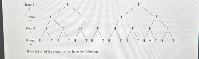 Solved The Problem of Points is a division of stakes problem | Chegg.com
