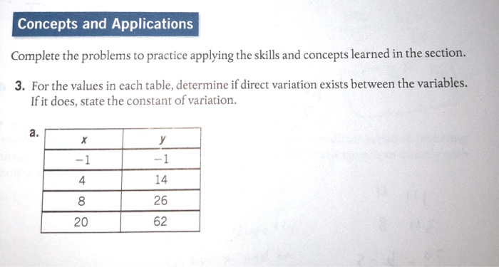 Solved Concepts and Applications Complete the problems to | Chegg.com