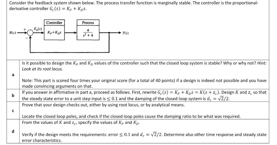 Solved Consider the feedback system shown below. The process | Chegg.com