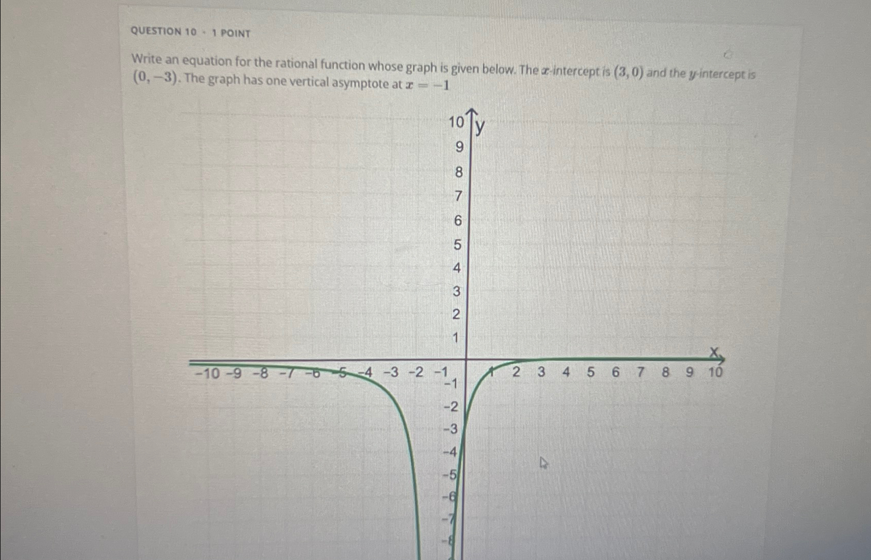 Solved QUESTION 10 + 1 ﻿POINTWrite an equation for the | Chegg.com