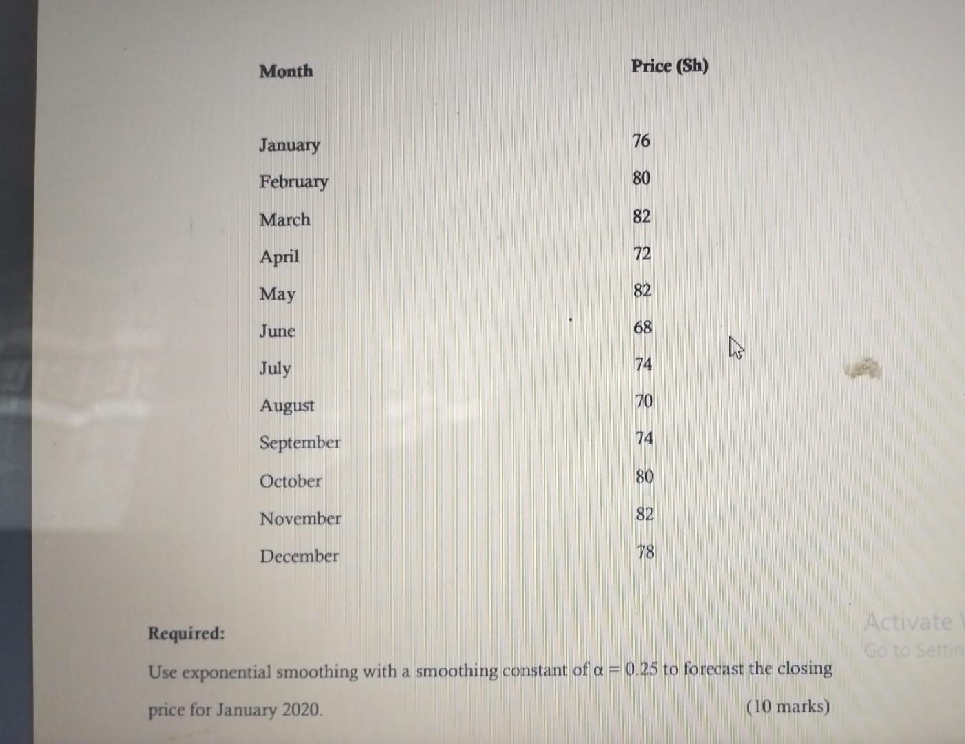 Solved Required: Use exponential smoothing with a smoothing | Chegg.com