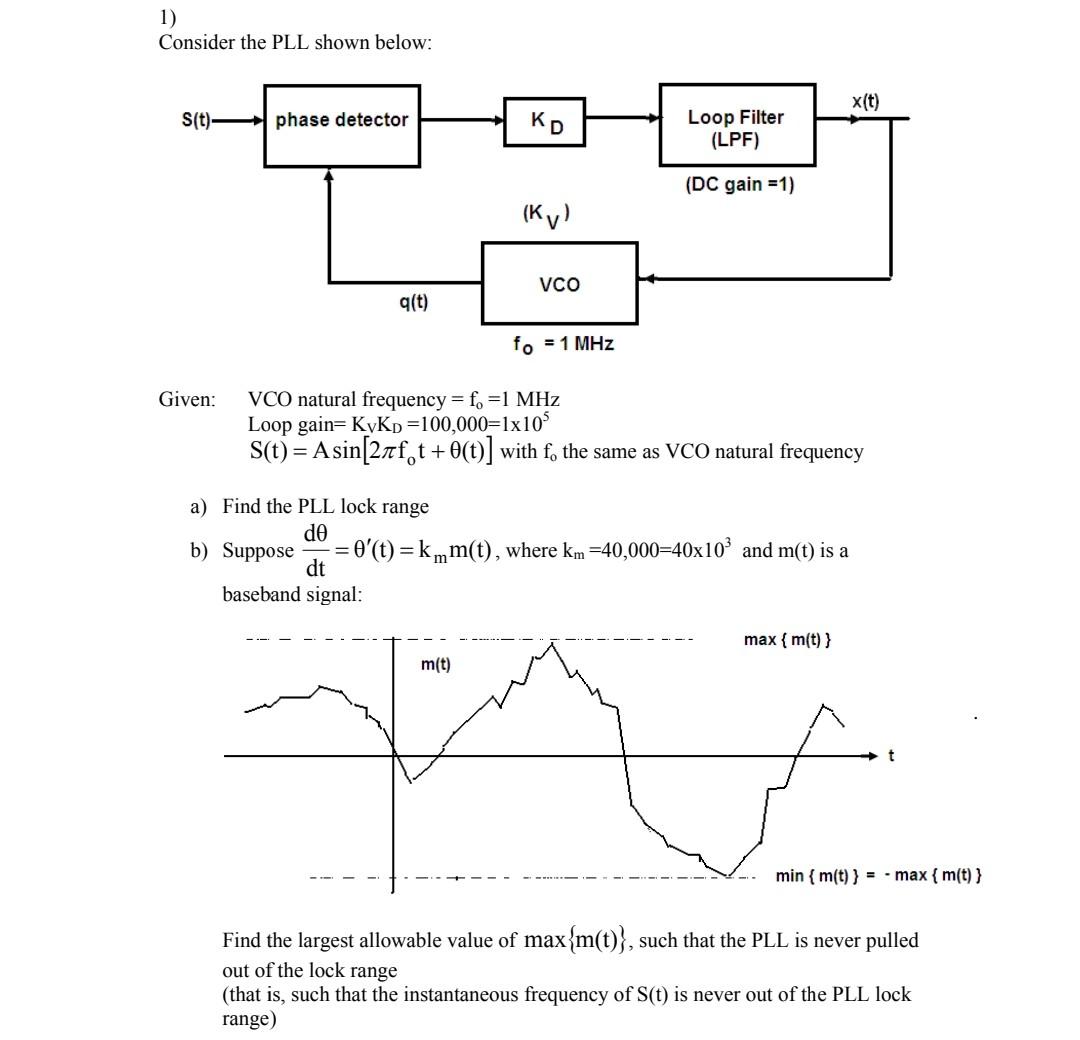 Solved 1) Consider the PLL shown below: Given: VCO natural | Chegg.com