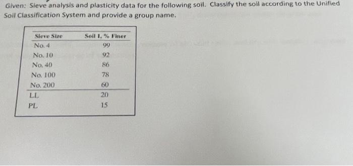 Solved Given: Sieve analysis and plasticity data for the | Chegg.com