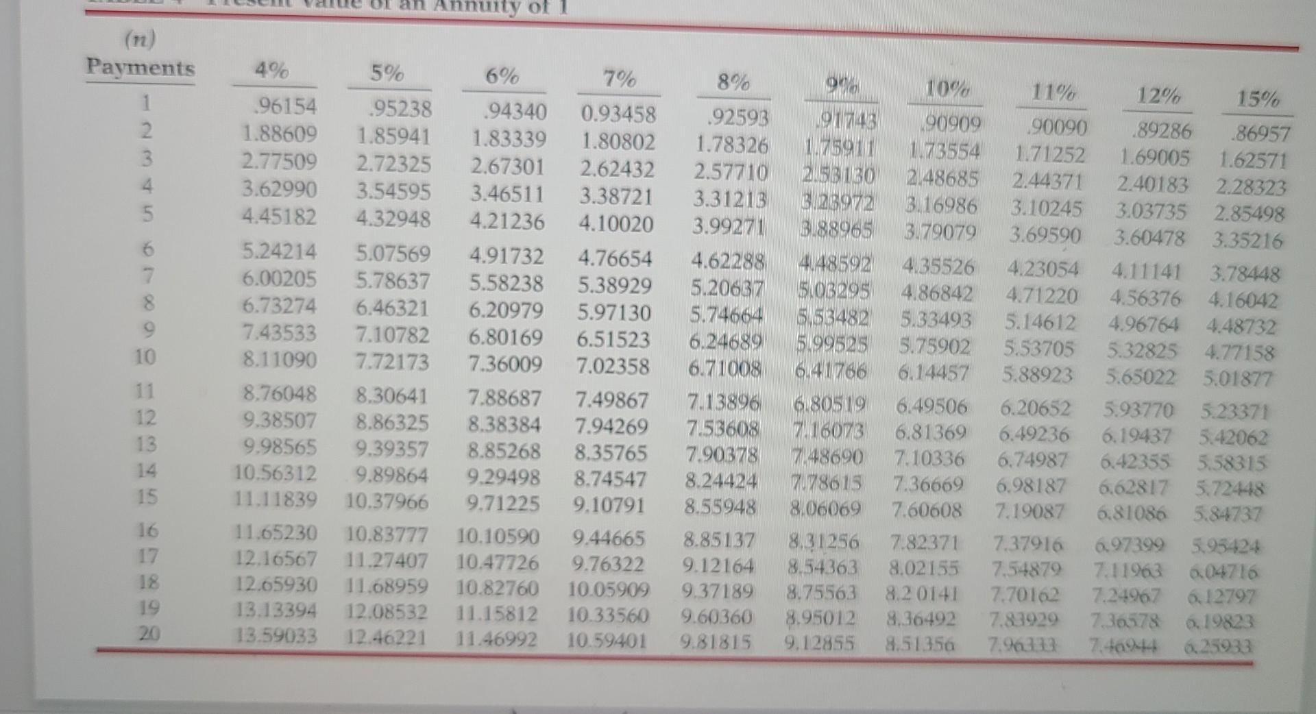 Solved Annuity of 4% 5% 6% 7% 8% 9% 10% 11% 12% 15% 96154 | Chegg.com