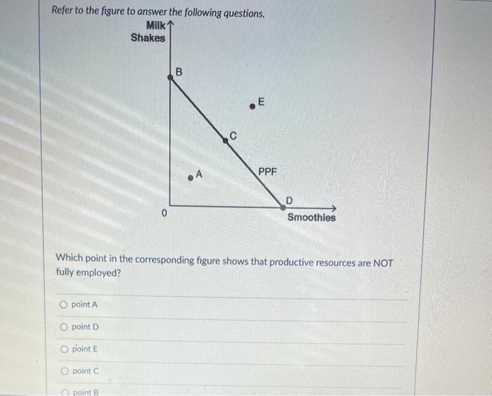 Solved Refer to the figure to answer the following | Chegg.com