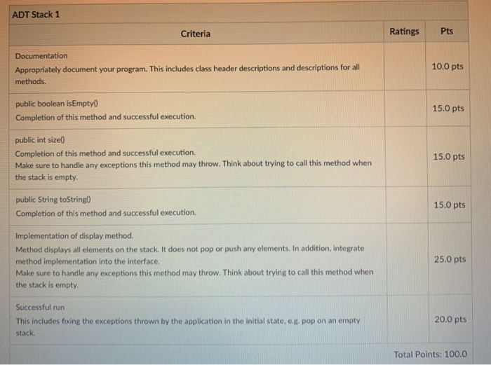 Solved ADT Stack 1 Criteria Ratings Pts Documentation | Chegg.com
