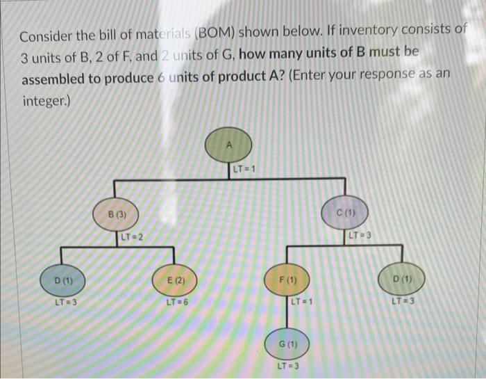 Solved Consider the bill of materials (BOM) shown below. If | Chegg.com