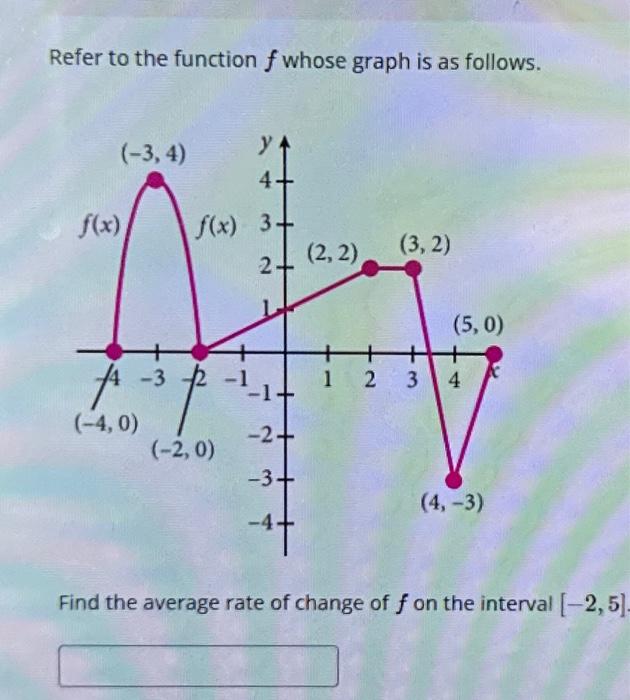 Solved Refer to the function f whose graph is as follows. | Chegg.com