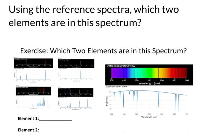 Solved Using the reference spectra, which two elements are | Chegg.com