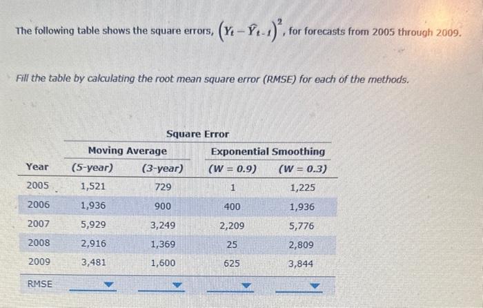 Solved A firm experienced the demand shown in the following | Chegg.com