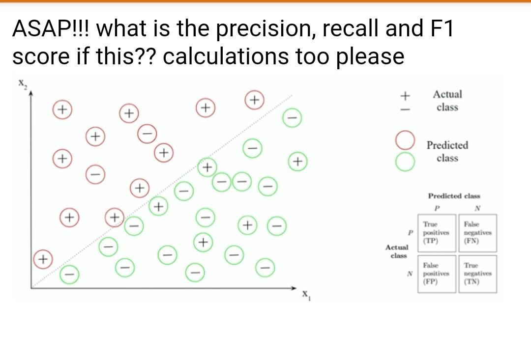 Solved ASAP!!! what is the precision, recall and F1 score if | Chegg.com